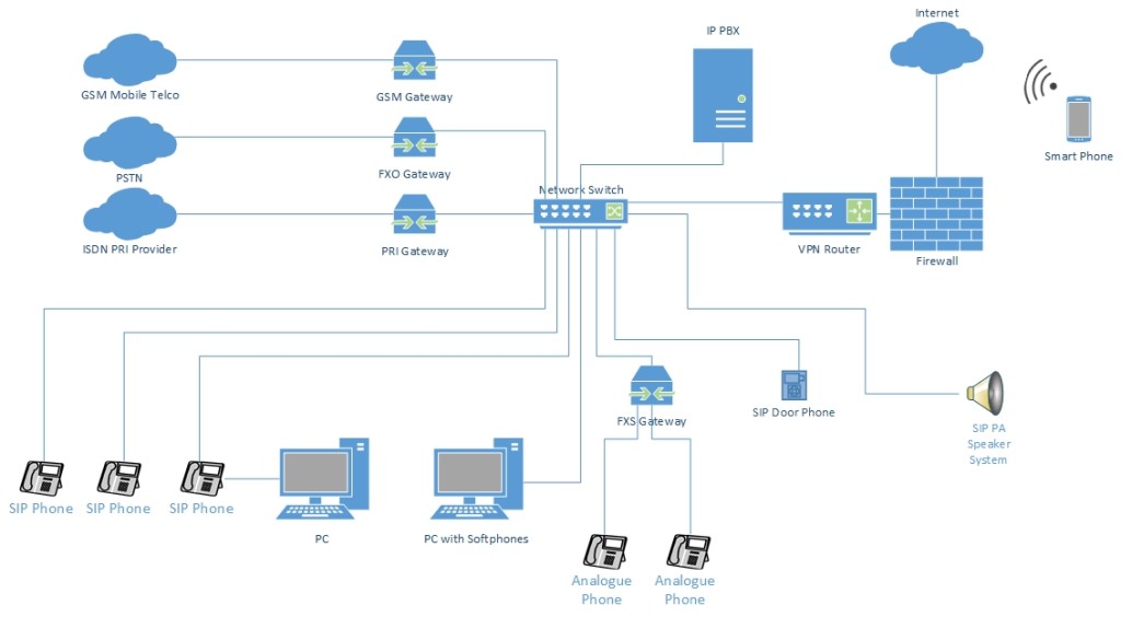 IPPABX Telephony System – Hewint Sdn. Bhd.